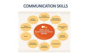 3. COMMUNICATION SKILLS.pptx