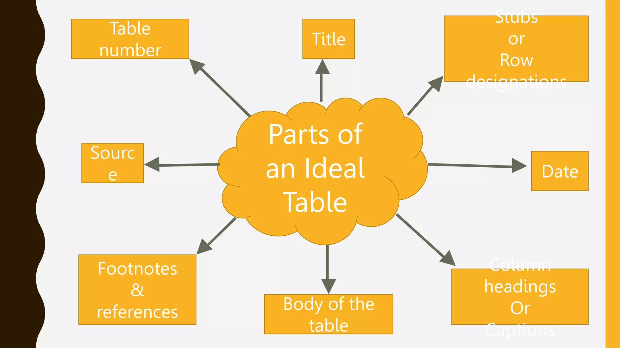 3. Tabulation of data.pptx | Databases | Computer Software and Applications