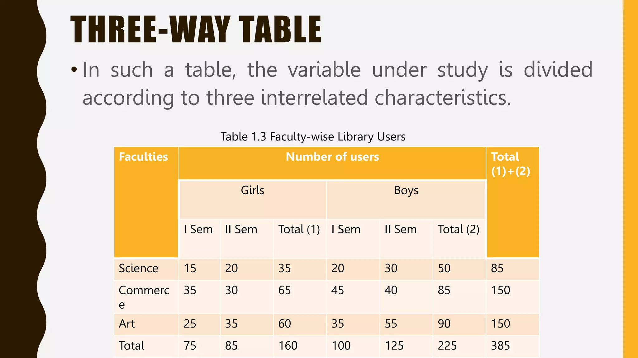 3. Tabulation of data.pptx | Databases | Computer Software and Applications
