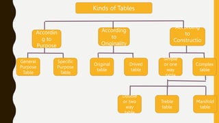 3. Tabulation of data.pptx | Databases | Computer Software and Applications