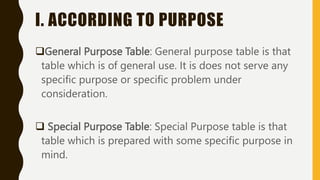 3. Tabulation of data.pptx