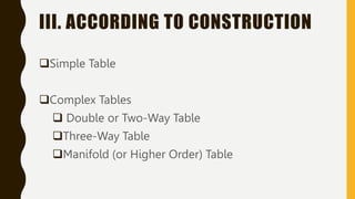 3. Tabulation of data.pptx