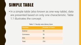 3. Tabulation of data.pptx