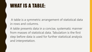 3. Tabulation of data.pptx