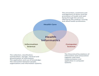 Introduction to Health Informatics | PPTX