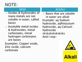 3.1 Acids and Bases.ppt