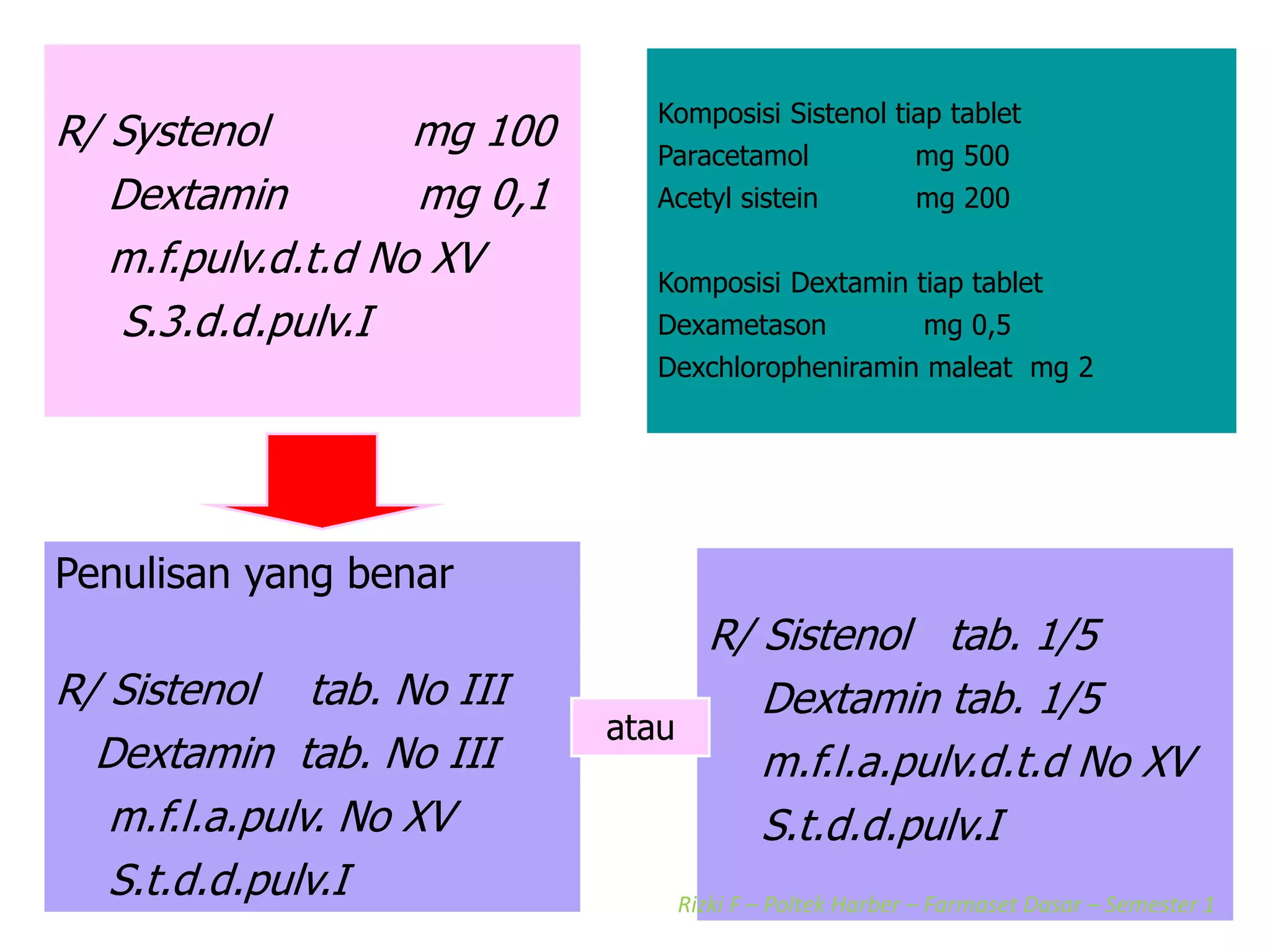 3. Resep dan Salinan Resep PPT.ppt