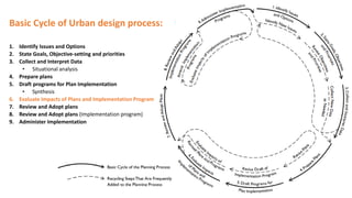 3.1_DOCUMENTING THE CITY.pdf