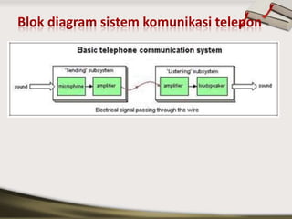 Terminal-terminal Telekomunikasi.pptx
