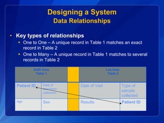 3.1 Database structure - designing a system.ppt