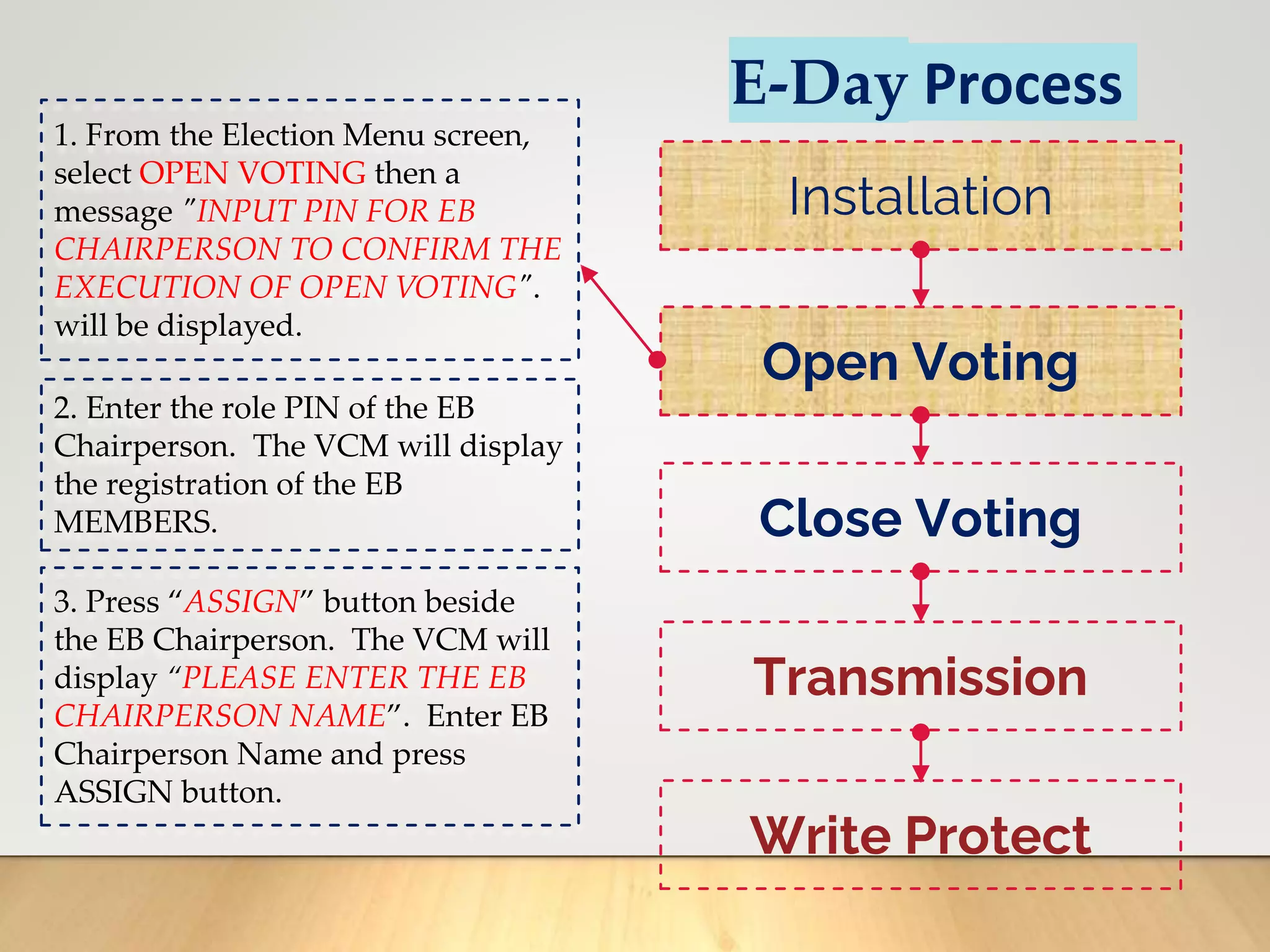 3.-Vote-Counting-Machine-Operations.pptx