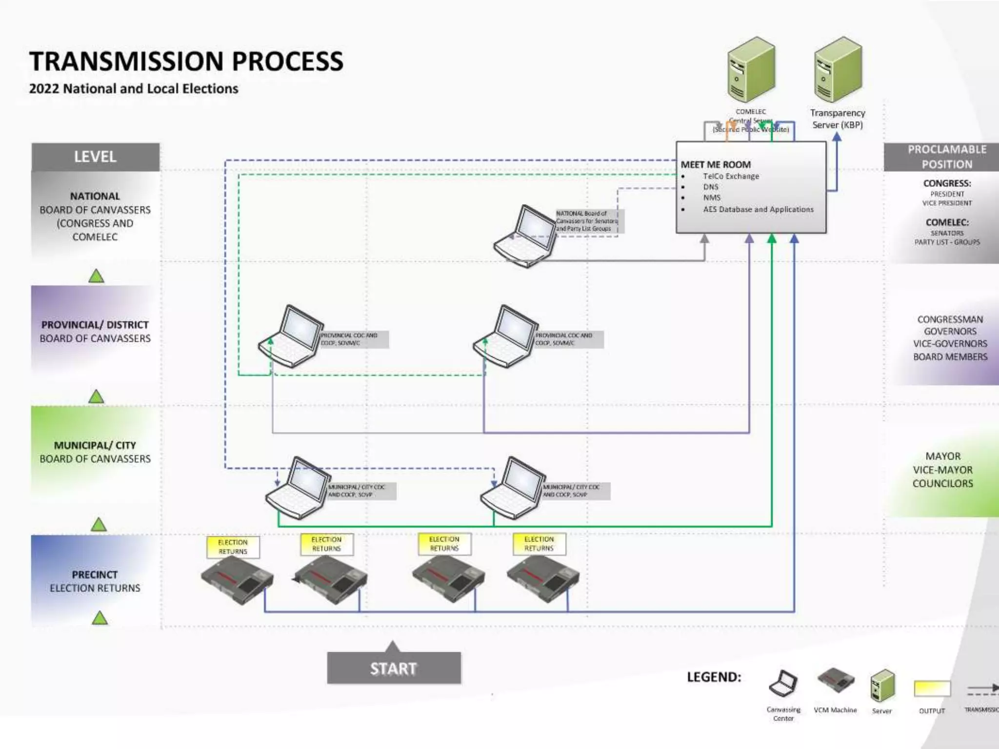 3.-Vote-Counting-Machine-Operations.pptx