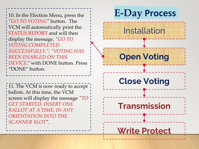 3.-Vote-Counting-Machine-Operations.pptx | Operating Systems | Computer Software and Applications