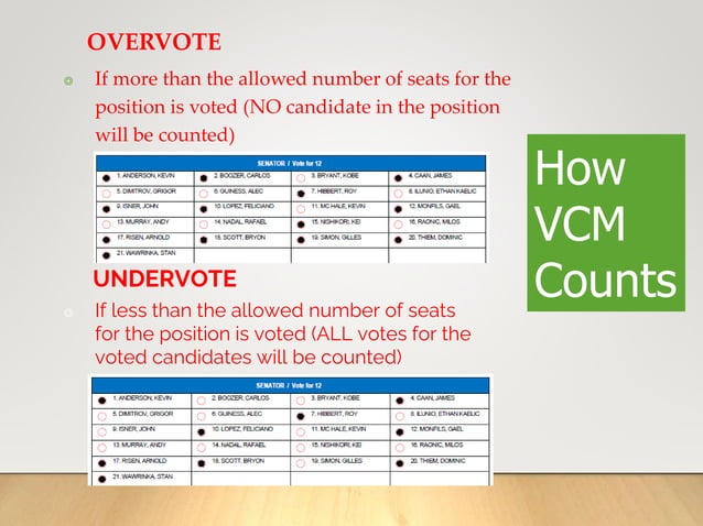 3.-Vote-Counting-Machine-Operations.pptx | Operating Systems | Computer ...