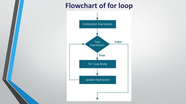 3. Flow Controls in C (Part II).pdf