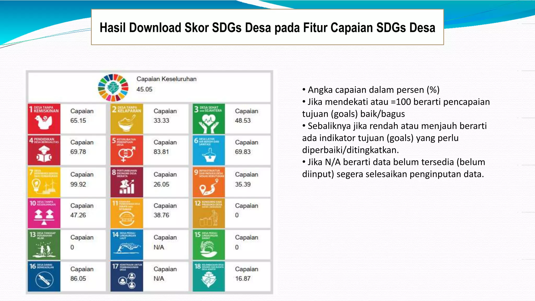 3. MATERI SPB 2.1 MEMBACA DASHBOARD SDGs Desa (PIC SDGs).pptx