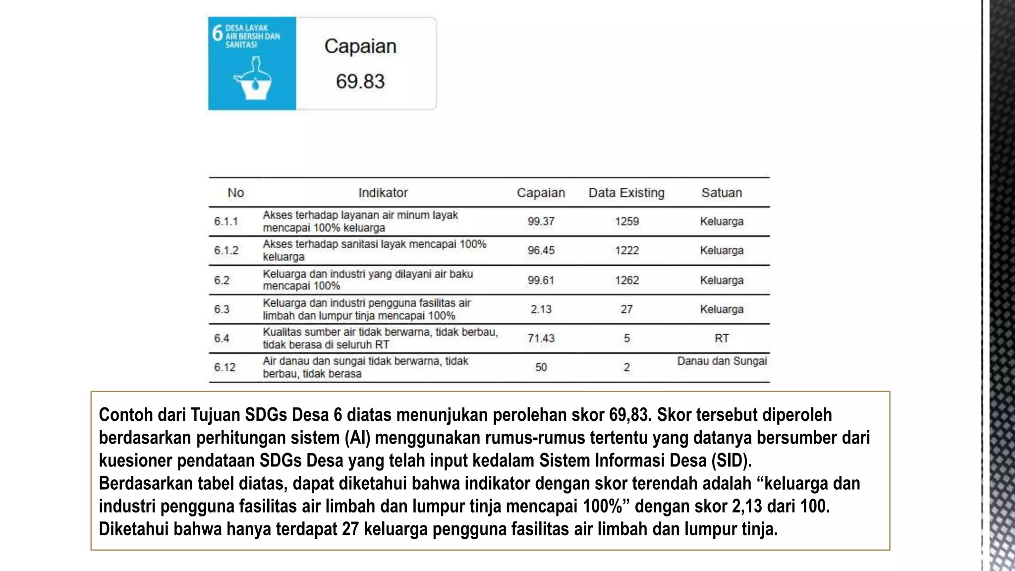 3. MATERI SPB 2.1 MEMBACA DASHBOARD SDGs Desa (PIC SDGs).pptx