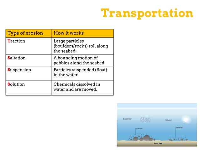 3.-Geomorphic-Processes.pptx