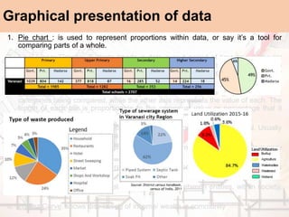 Data analysis & presentation | PPTX