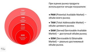 3 день_Анализ рынка и конкурентов. PAM, TAM, SAM, SOM ABCDX ...