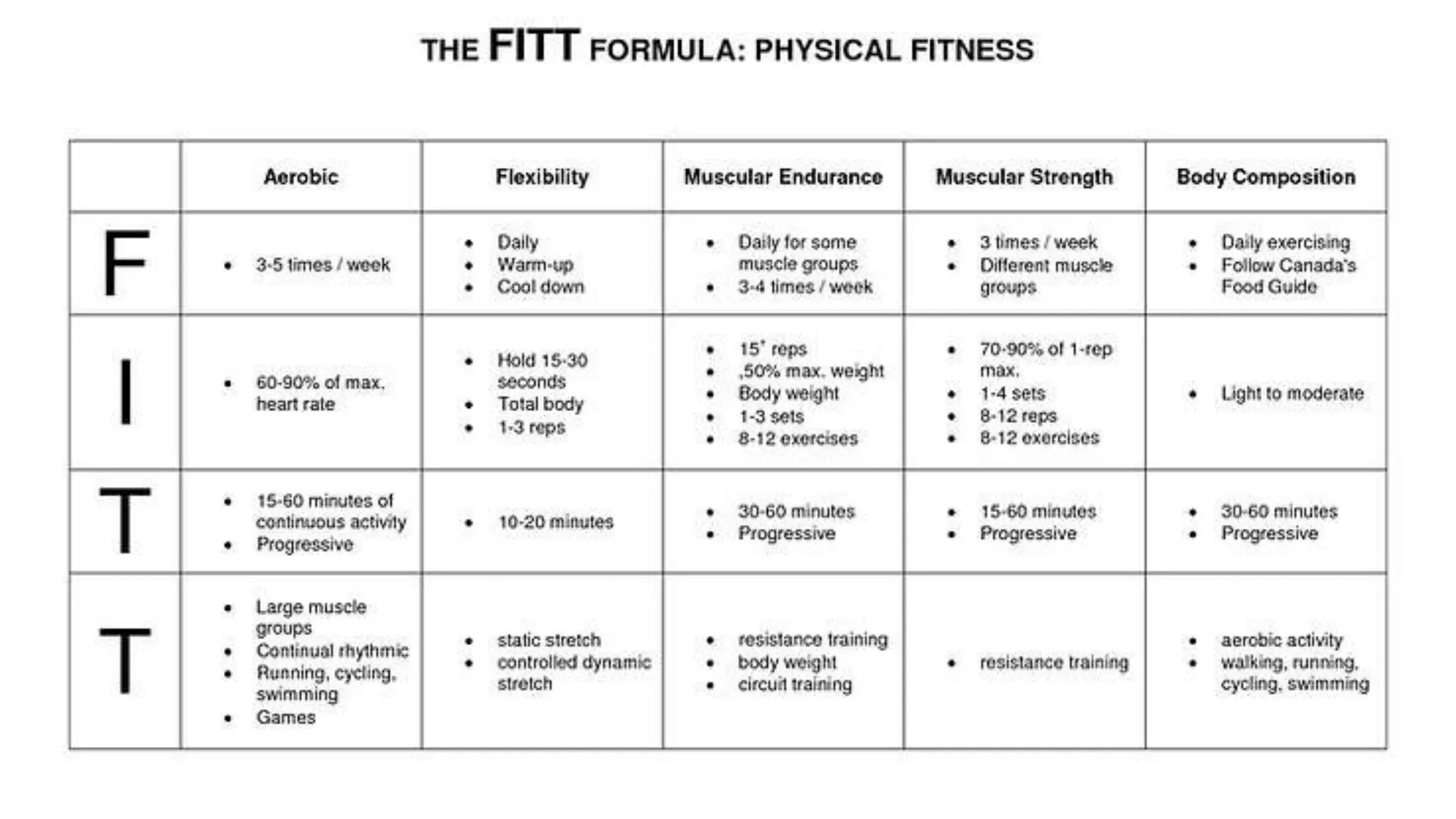 3. Fitt principle.pptx
