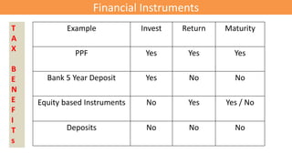 3. Financial Instruments.pptx