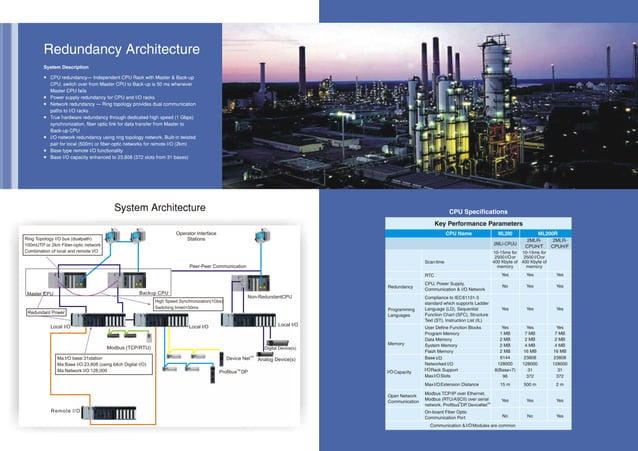 3. Honeywell ML200.pdf