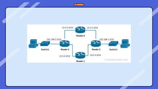 3. Media Pembelajaran Routing.pptx
