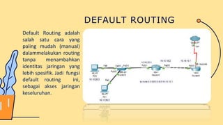 3. Media Pembelajaran Routing.pptx | Free Download