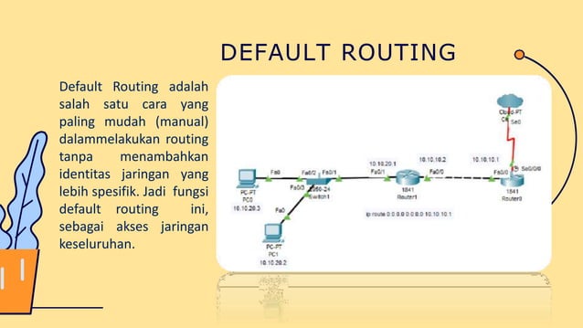 3. Media Pembelajaran Routing.pptx | Free Download