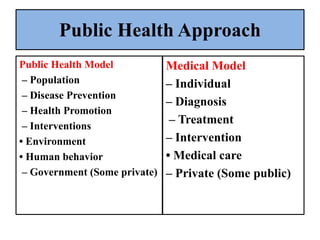 3. Determinants of health.pptx