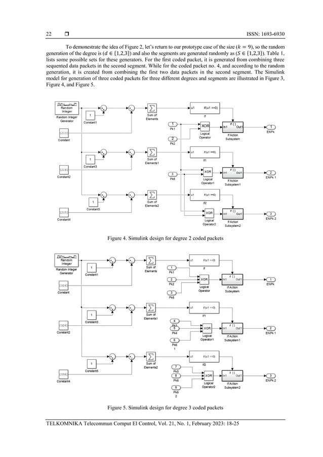 A Simulink model for modified fountain codes | PDF
