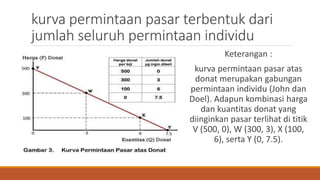 3. Permintaan dan Penawaran.pptx