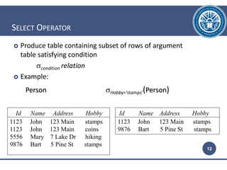 3.2 SQL to -Relational Algebra.pdf