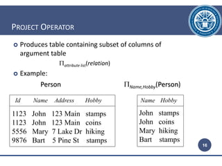 3.2 SQL to -Relational Algebra.pdf