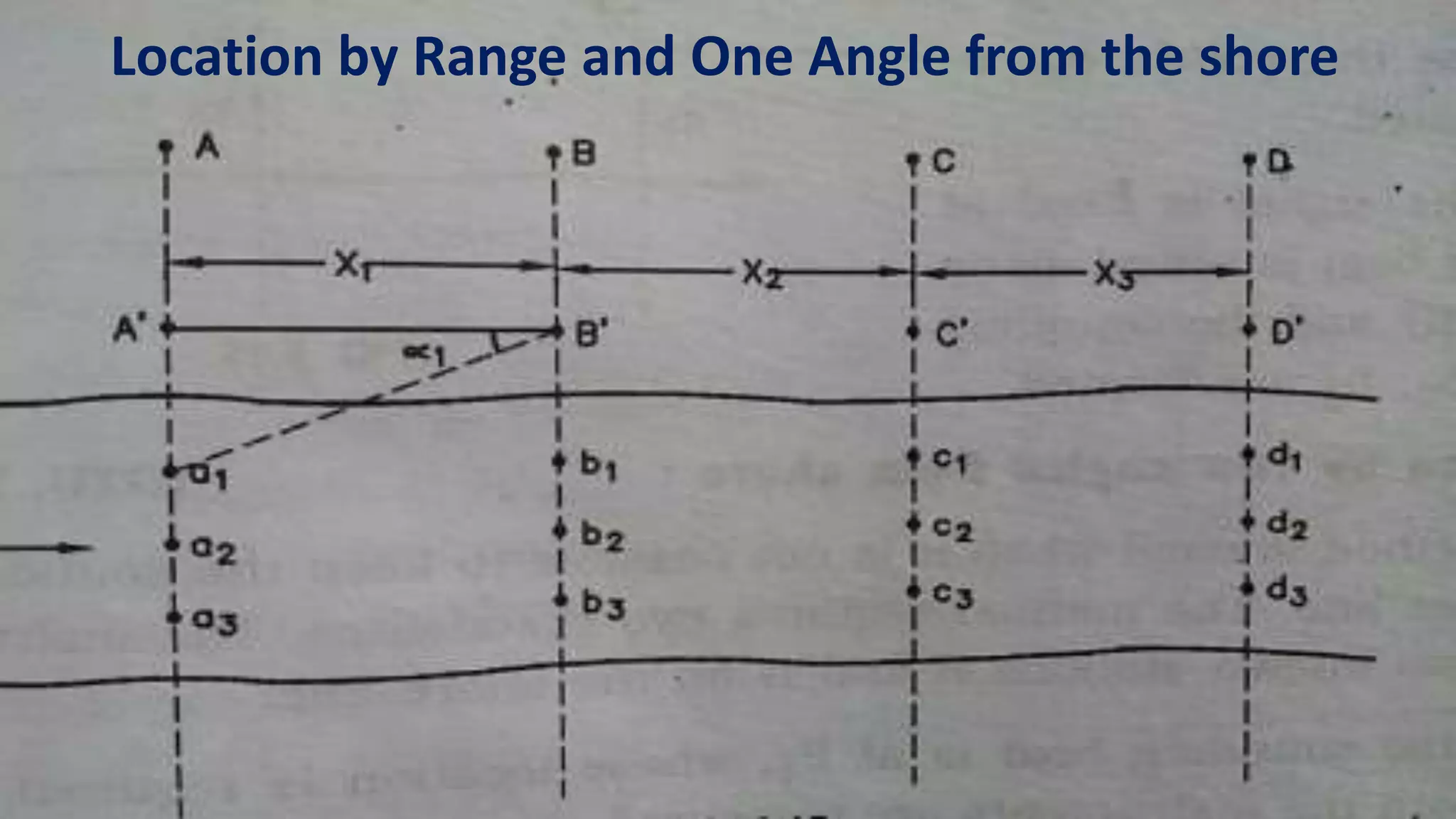 3.2 Sounding methods.pptx