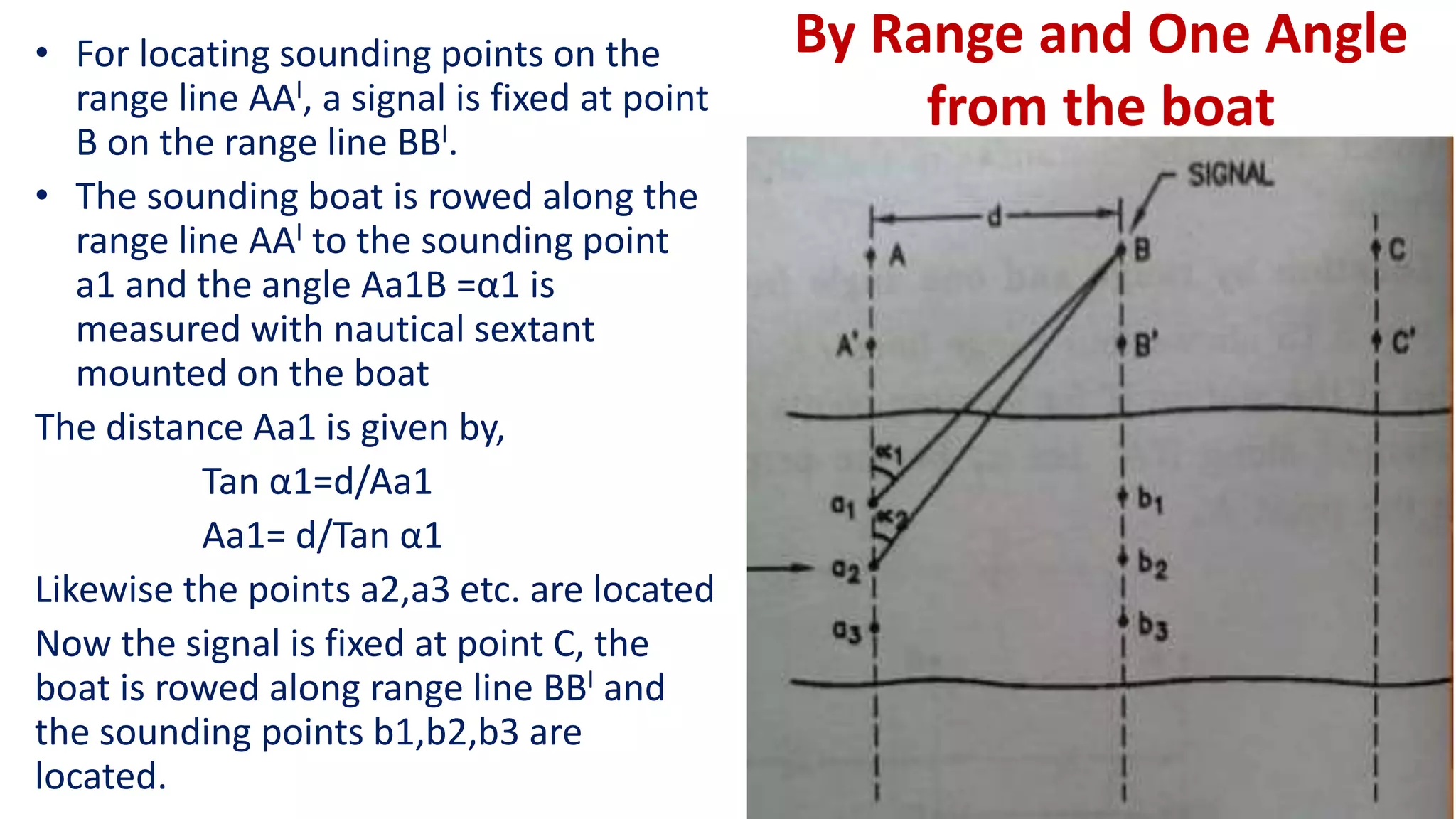 3.2 Sounding methods.pptx