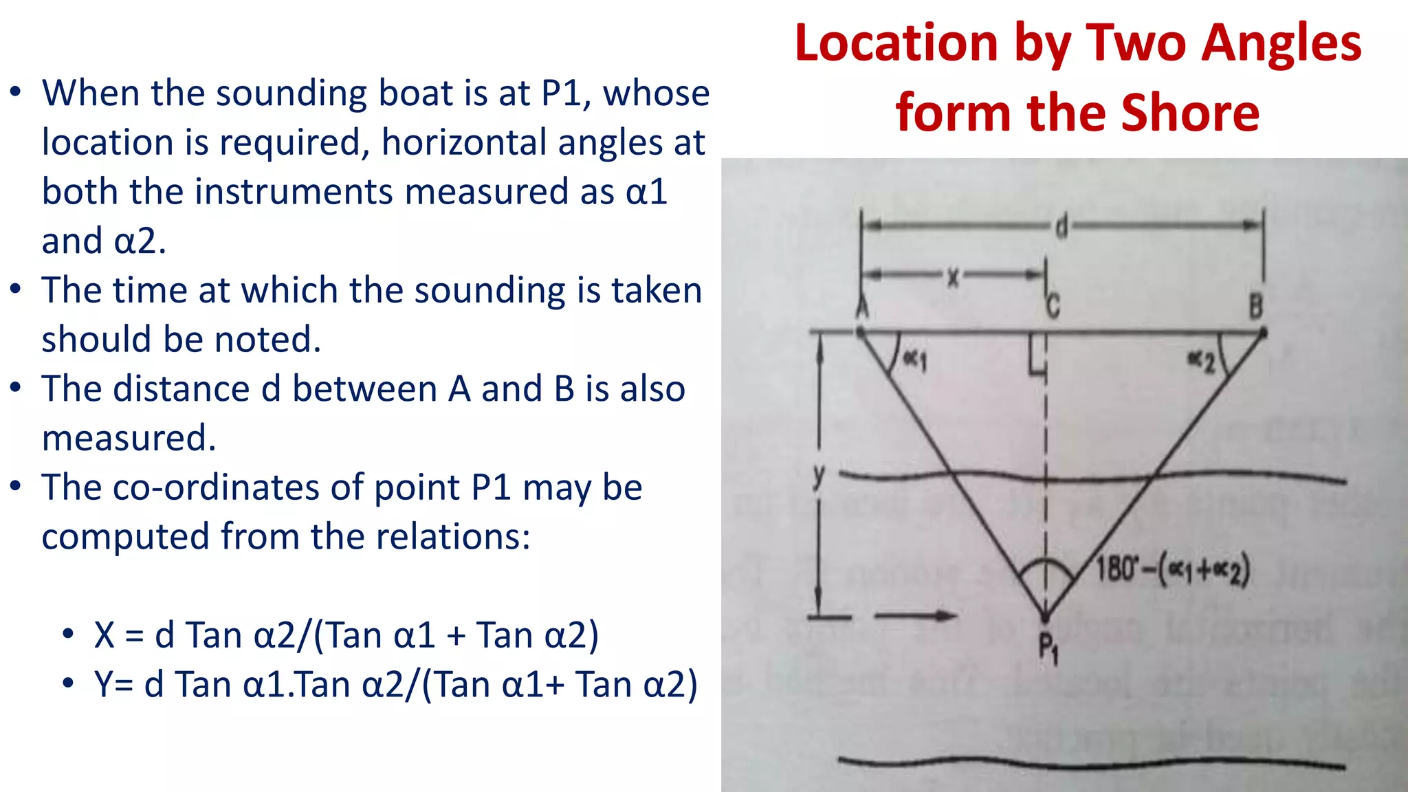 3.2 Sounding methods.pptx