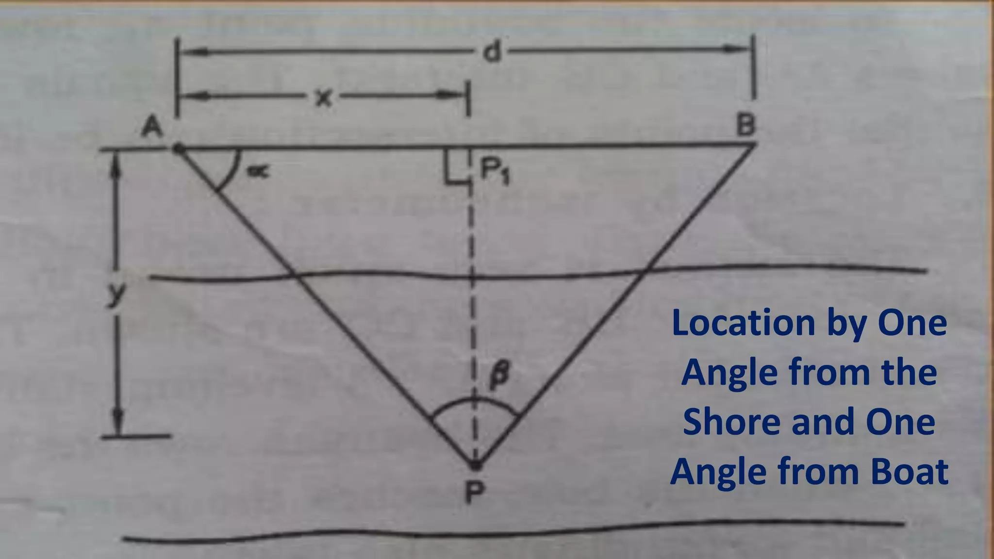3.2 Sounding methods.pptx