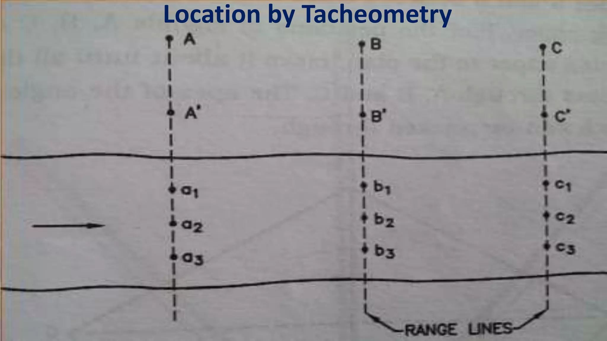3.2 Sounding methods.pptx