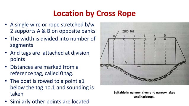 3.2 Sounding methods.pptx | Geography | Science