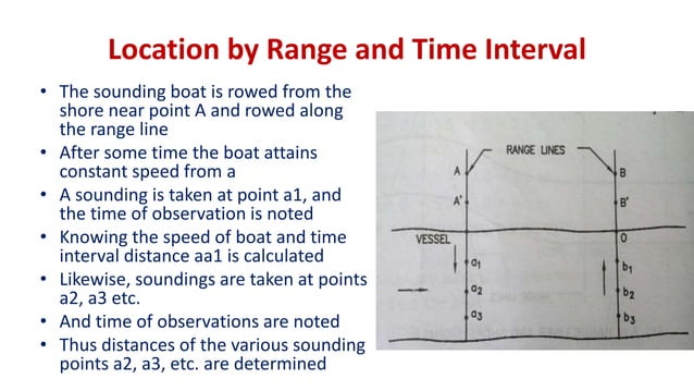 3.2 Sounding methods.pptx | Geography | Science