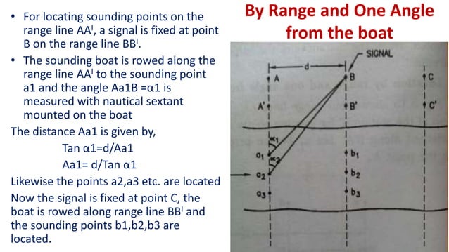 3.2 Sounding methods.pptx | Geography | Science