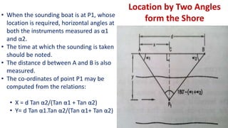 3.2 Sounding methods.pptx