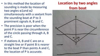 3.2 Sounding methods.pptx