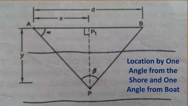 3.2 Sounding methods.pptx | Geography | Science