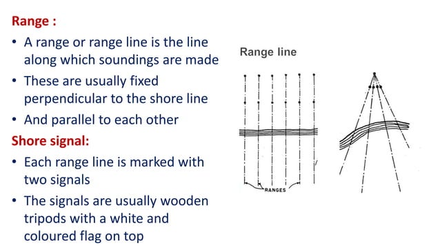 3.2 Sounding methods.pptx | Geography | Science