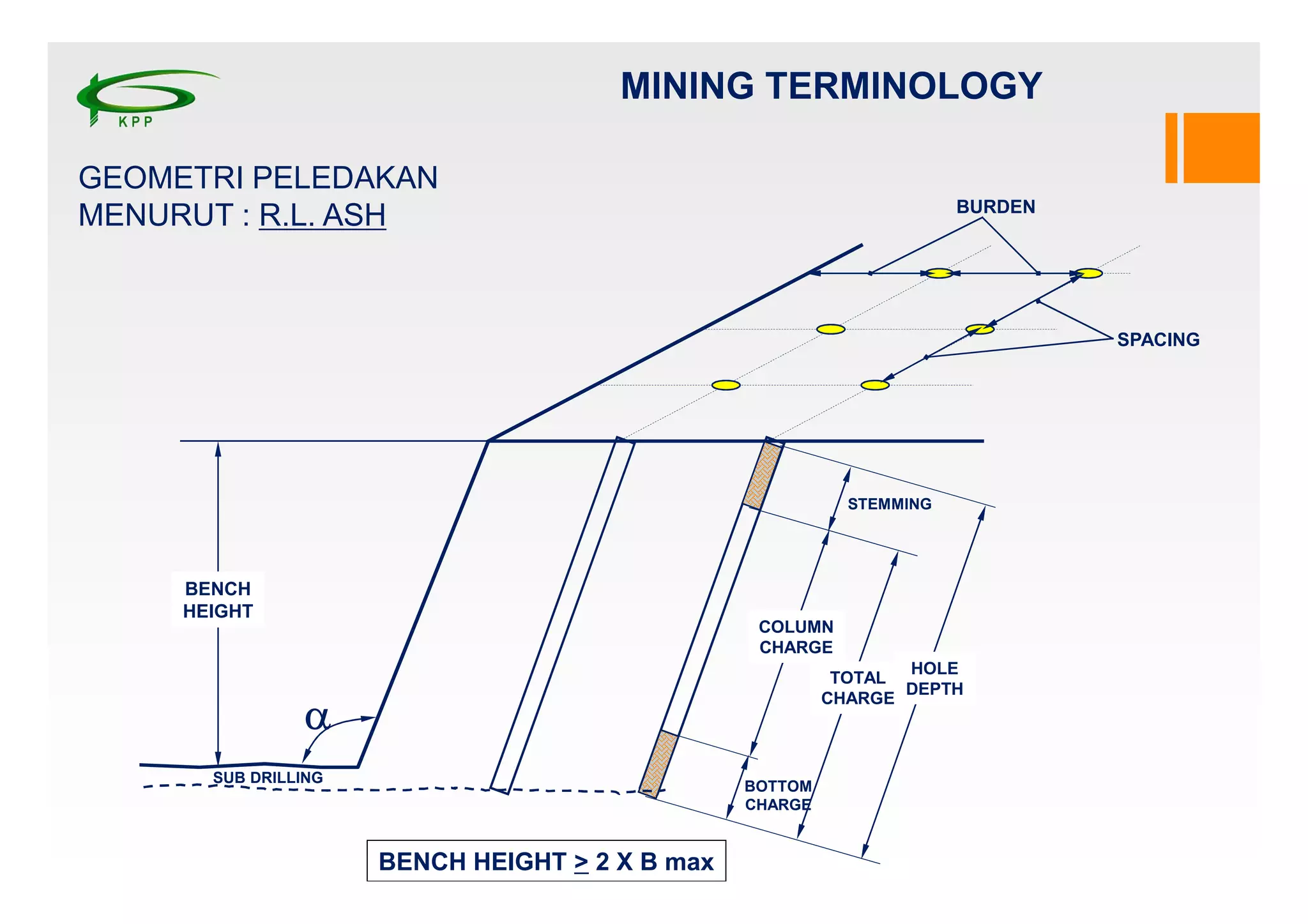 3. Mine Terminologi update.pdf