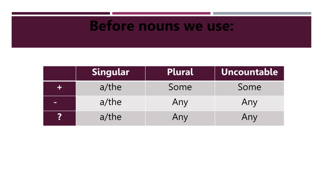 3.2 Nouns and quantifiers.pptx | Programming Languages | Computing
