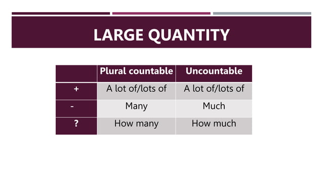 3.2 Nouns and quantifiers.pptx | Programming Languages | Computing